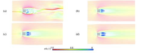 Streamlines Of Relative Mean Velocity On The Zb1 Plane With Incoming