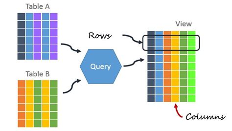 Sql Interview Questions Cheat Sheet 2021 Interviewbit Interview Questions Sql Relational