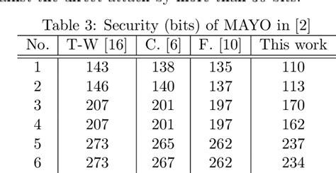 table 3 from an improvement of algorithms to solve under defined