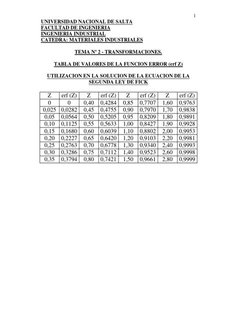 Tema 2 Tabla Función Error Pdf