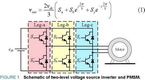 Table 1 From An Over Modulated Model Predictive Current Control For