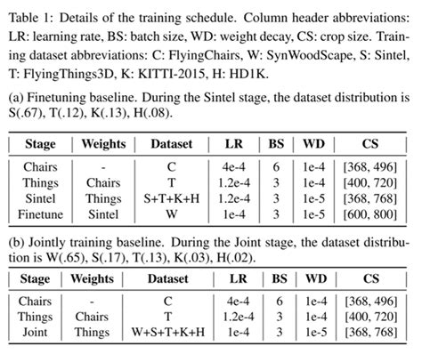 一文尽览 自动驾驶中光流的应用、挑战和改进 知乎