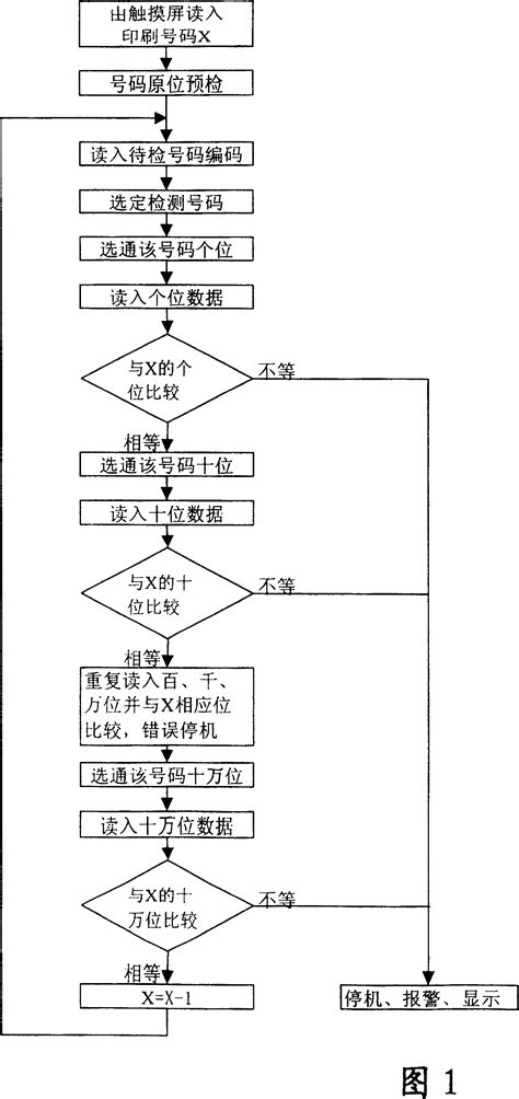 detecting method and its device for continuous number printing quality