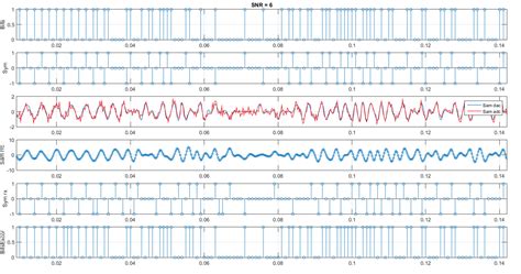 GitHub Spiros BER Calculation In AMI Coding