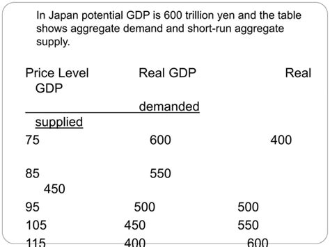 Macroeconomics GDP Calculation PPTX