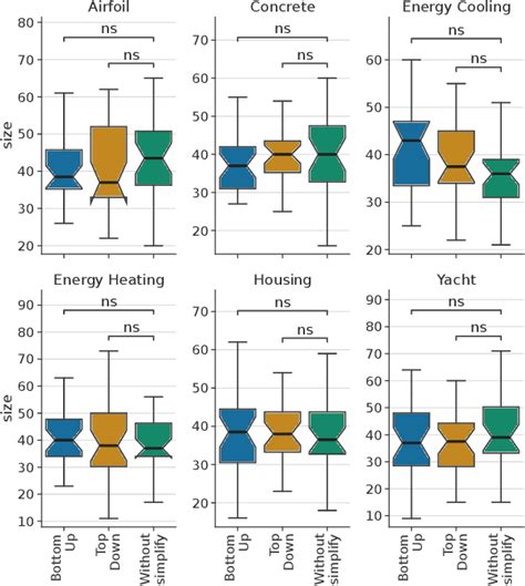Figure 1 From Inexact Simplification Of Symbolic Regression Expressions With Locality Sensitive