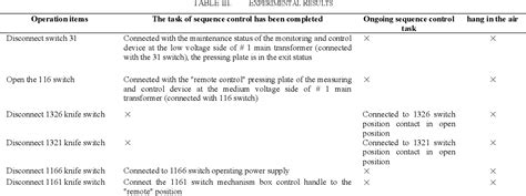 table iii from design of digital one key sequential control method for
