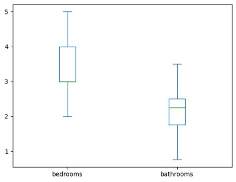 Python Data Analysis Shameek Agarwal