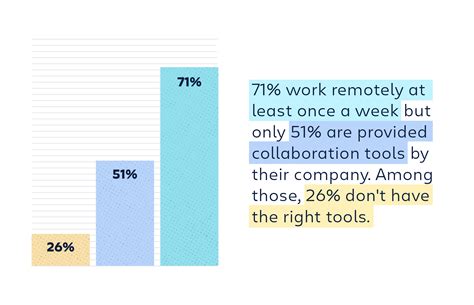 Well Executed Distributed Work Makes For Happier More Productive Teams