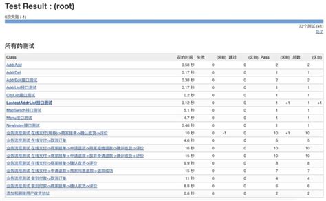Python 和java 到底哪个更适合做自动化测试？学java做软件测试行吗 Csdn博客