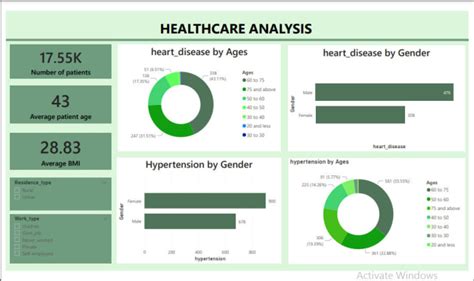 Create Interactive Dashboards With Powerbi By Amkhethile91 Fiverr