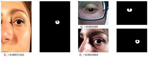 Symmetry Free Full Text Deep Learning Based Iris Segmentation For