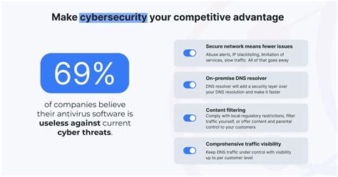 Splynx Isp Framework On Linkedin Isp Cybersecurity