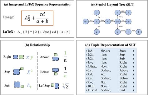 Figure 2 From Bidirectional Trained Tree Structured Decoder For