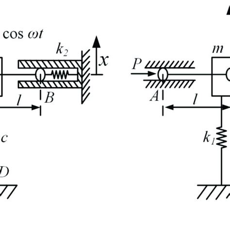 A Schematic Representation Of The Sbm System With A The Geometrical Download Scientific