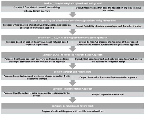Adaptive Workflow Systems World Top Taste