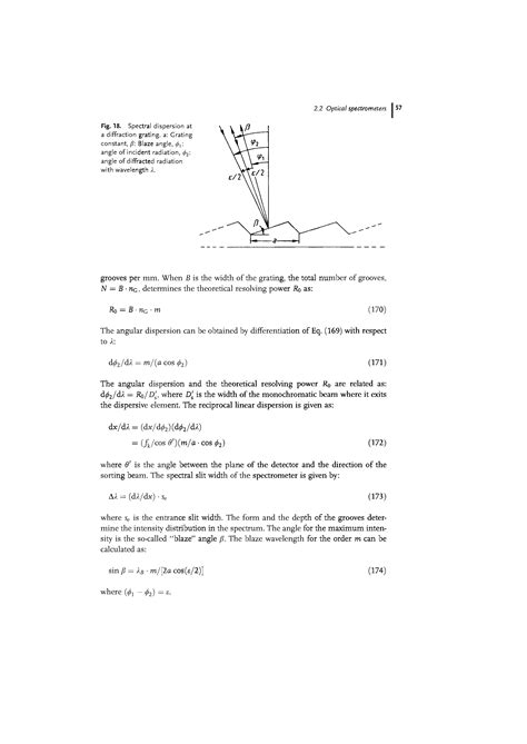 Blazed Diffraction Grating Big Chemical Encyclopedia