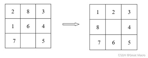 广州大学学生实验报告 人工智能原理实验，实验2搜索方法与，简单易懂广大人工智能实验2 Csdn博客