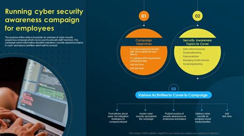 Running Cyber Security Awareness Campaign Implementing Security Awareness Training Ppt Presentation