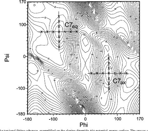 Figure 1 From Evaluation And Reparametrization Of The Opls Aa Force Field For Proteins Via