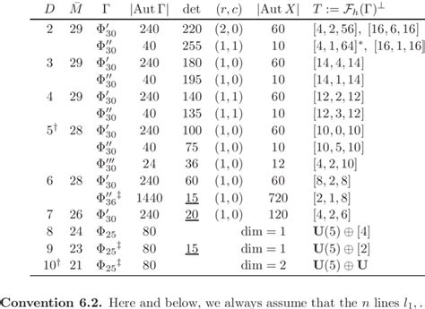 Extremal Pentagonal Configurations See Theorem 61 Download Table Extremal Pentagonal Configurations See Theorem 61 Download Table