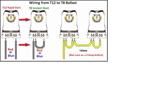 How To Convert Fluorescent To Led