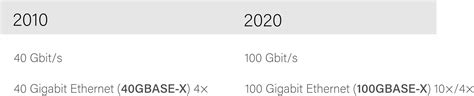 The Container Object Storage Interface