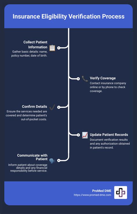 The Ultimate Guide To Insurance Eligibility Verification