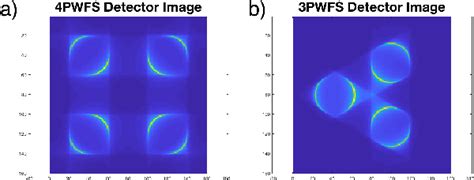 Figure From Three Sided Pyramid Wavefront Sensor II Preliminary