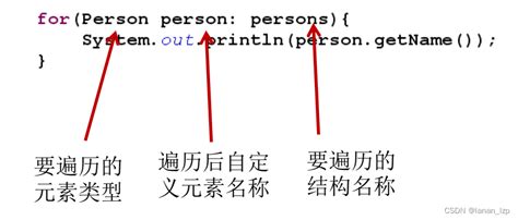 Java集合之新特性 Foreach 循环遍历集合或数组（四）java中foreach遍历数组详解 Csdn博客