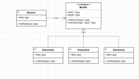 Builder Design Pattern Imagine You Want To Build A Toy Castle By