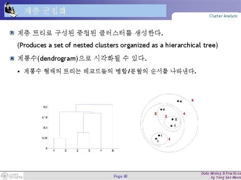 Cluster Analysis KMeans KMeans Clustering Hierarchical Clustering DensityBased
