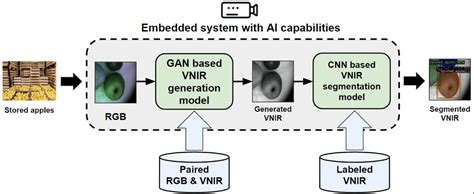 how neural networks computer vision can prevent what is the difference