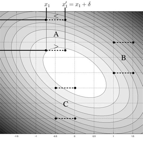 Detection Of Interacting Variables Using Differential Grouping And