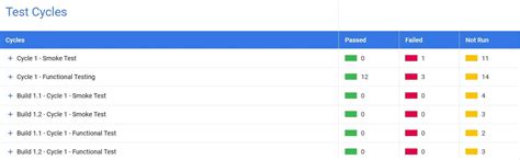 Kualitee Plugin For Jira Kualitee