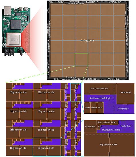 news8plus on linkedin researchers develop large scale neuromorphic