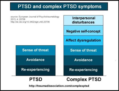 Icd Code For Major Depressive Disorder A Comprehensive Analysis Animascorp
