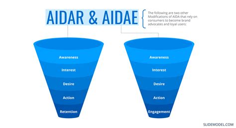 The Aida Model How To Attract Your Potential Customers The Aida Model How To Attract Your Potential Customers