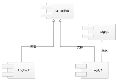 logback日志级别动态切换的终极方案 Java ASM使用 非洲羚羊 博客园