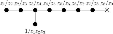 Figure 1 From The Arithmetic Of Elliptic Pairs And An Nu 1 Variable Artin Conjecture