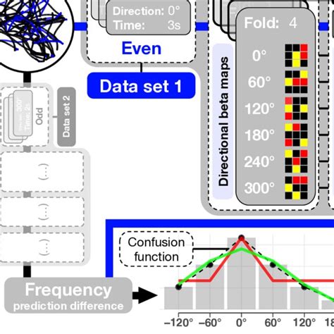 Schematic Of Analysis Procedure A Individual Navigation Patterns Download Scientific Diagram