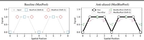 Figure 2 From Making Convolutional Networks Shift Invariant Again