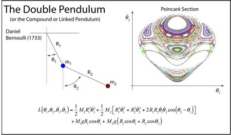 The Ups And Downs Of The Compound Double Pendulum Galileo Unbound