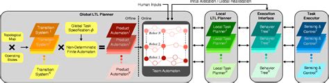 figure 2 from reactive task allocation and planning of a heterogeneous