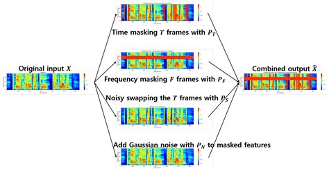 mathematics free full text unsupervised representation learning