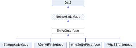 Mbed Os Reference Emacinterface Class Reference