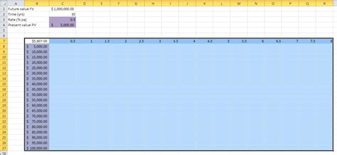 How To Do A 2 Variable Data Table BULLy The BEAR