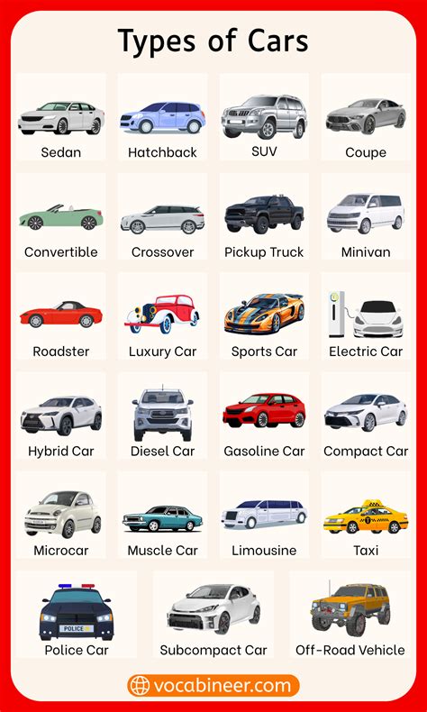 Types Of Cars With Names And Pictures
