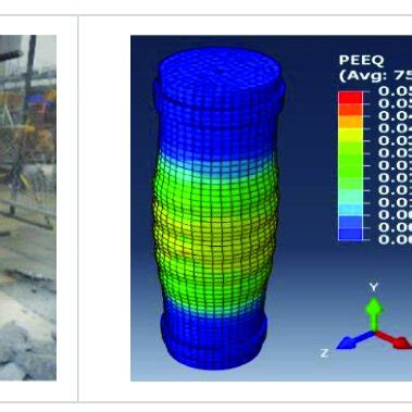 Failure Modes Of Columns And Their Numerical Representation Download Scientific Diagram