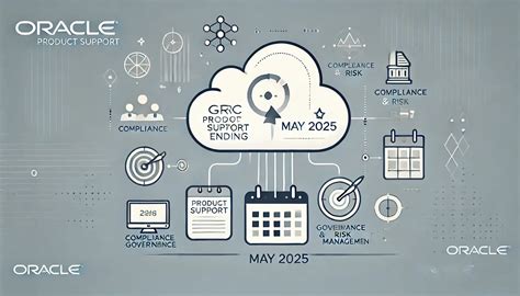 Oracle Grc End Of Life Transition